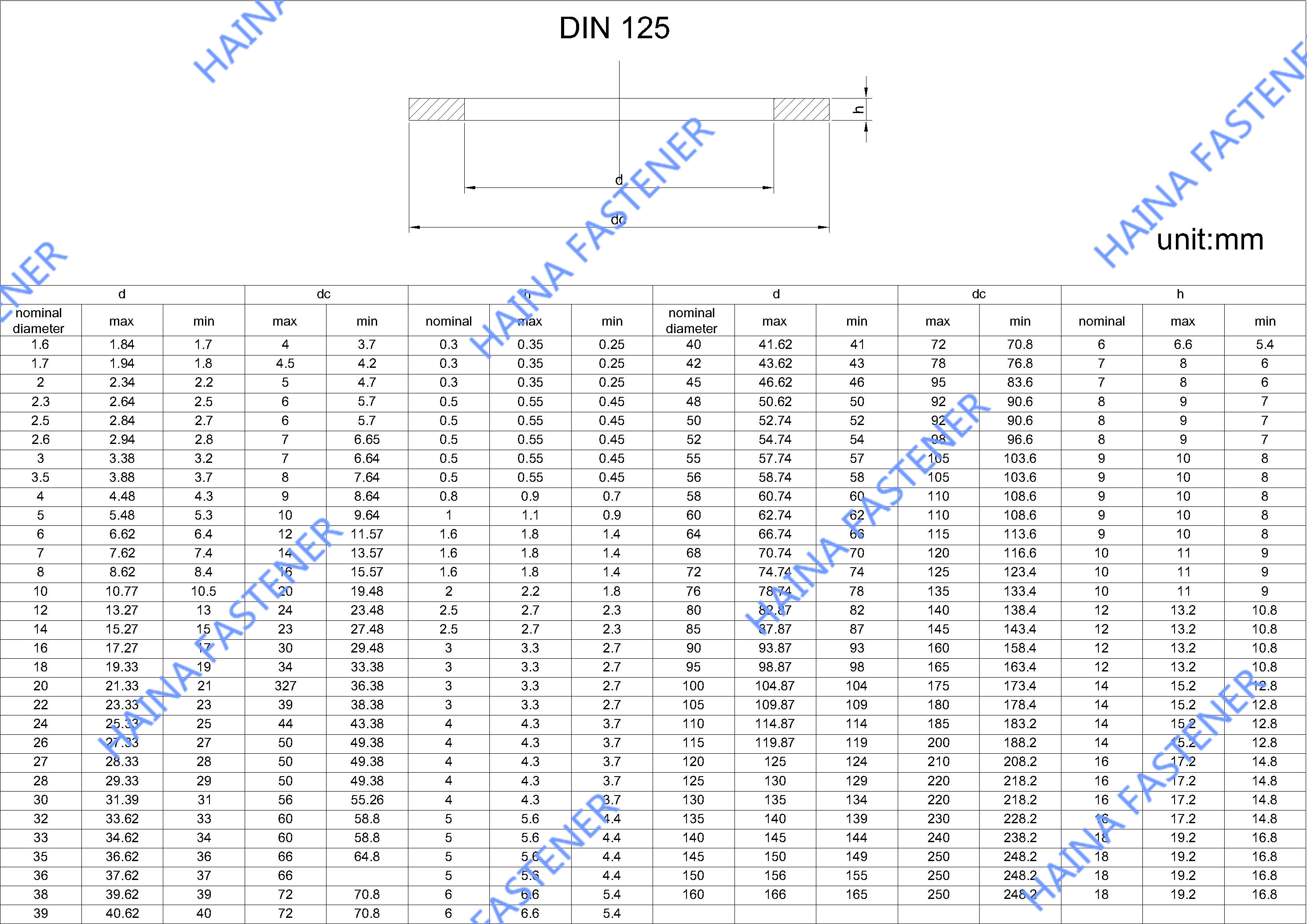 HDG Grade 4.8 Carbon Steel Flat Washer DIN125 M10
