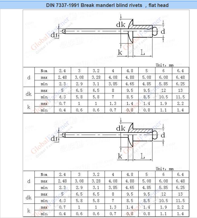 DIN7337 Aluminium/ Stainless Steel Open Type Waterproof Multi Grip Pop ...