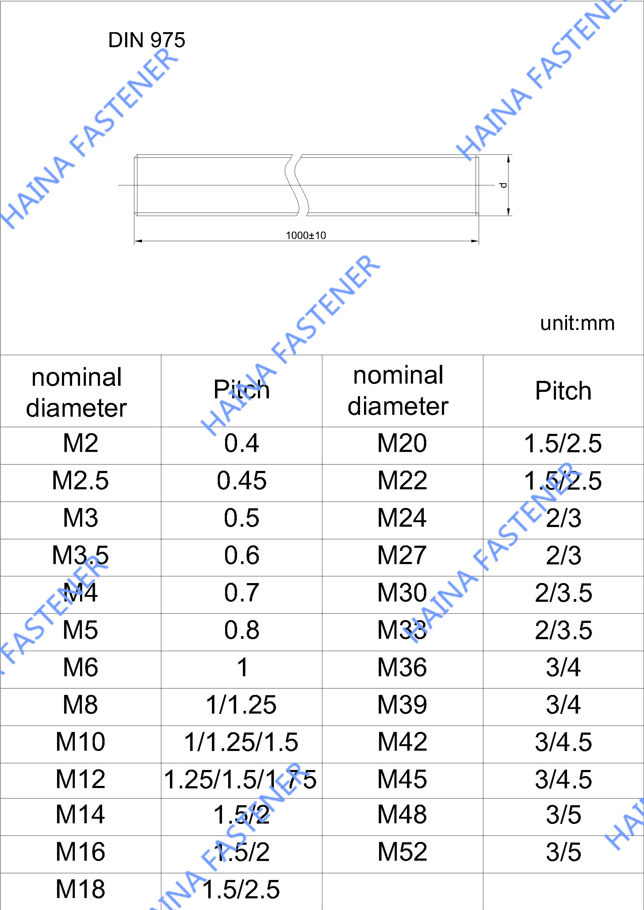 ASTM A193 B7 B8 B8M B16 B7M Gr8.8 Black Stud Bolt Threaded Rod - Buy B7 Stud Bolt, Gr8.8 ...